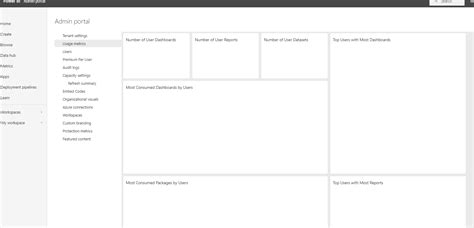 Power Bi Admin Portal Usage Metrics Dashboard Co Microsoft Fabric Community