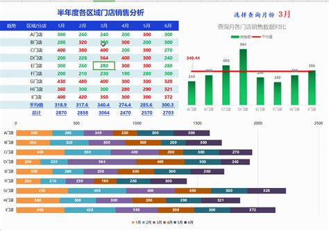 耗时30天！成都姑娘用excel函数编制288套高端财务报表