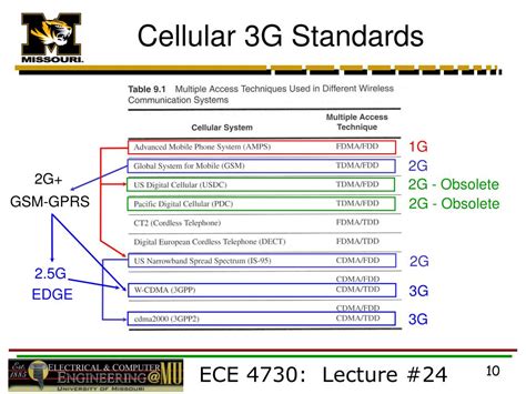 Ppt Cellular System Capacity Powerpoint Presentation Free Download