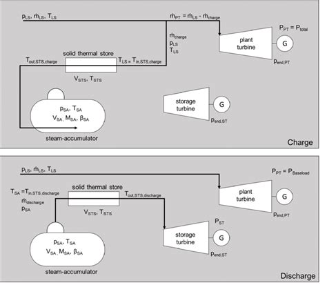 Simulation Model With Parameters Download Scientific Diagram