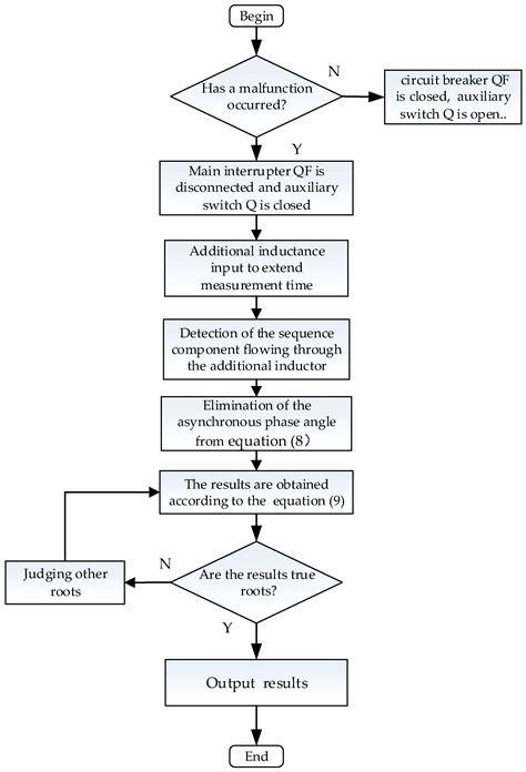 Fault Location Method For Distribution Network Using An Additional