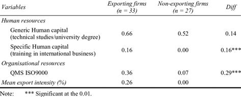Mean Comparison Tests Download Table