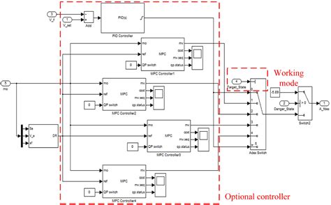 Adaptive Cruise Control Method Based On Hierarchical Control And Multi Objective Optimization