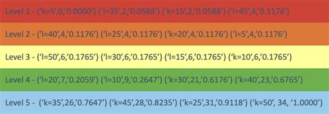 algorithm grade result of k anonymity and l diversity over bank dataset