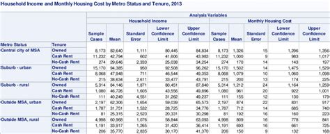 Domain Statistics Displayed With Proc Tabulate Recommended Reading Download Scientific