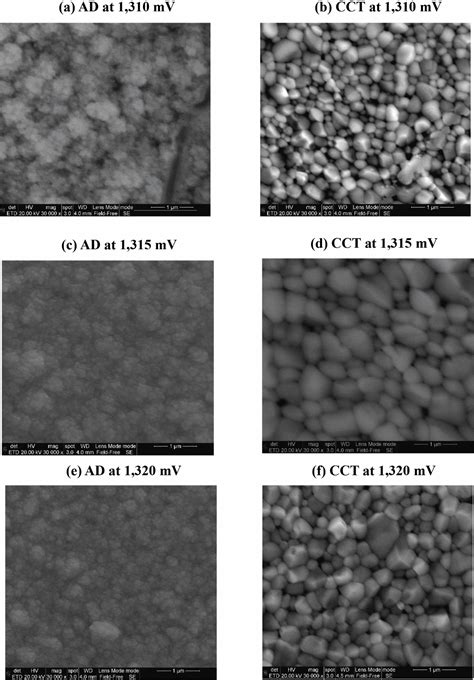 Electrodeposited Cdte Solar Cells Using Affordable Low Purity Cadmium Precursor And Comparison