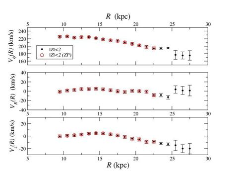 Mapping The Milky Way Disk With Gaia Dr3 3d Extended Kinematic Maps