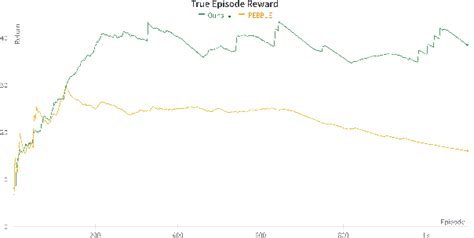 Figure 1 From A State Augmentation Based Approach To Reinforcement Learning From Human