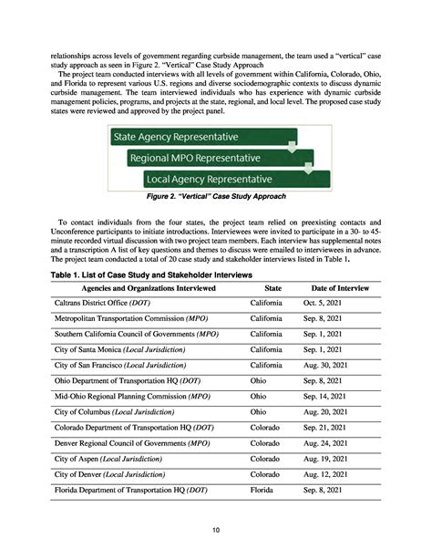 Research Approach Dynamic Curbside Management Keeping Pace With New And Emerging Mobility And