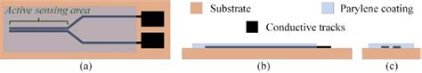 Schematic Diagram Of The Design Of The Coplanar Capacitive Sensor A Download Scientific