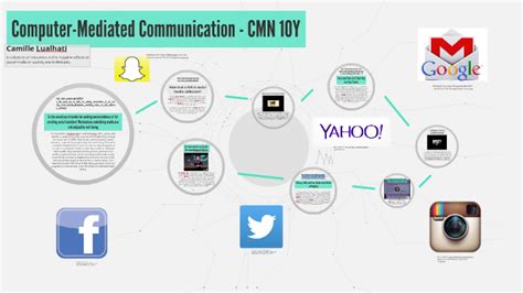 Computer Mediated Communication By Camille Lualhati On Prezi