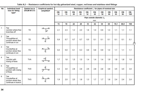 the building coder mep cable tray bend and tee analysis