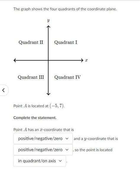 the graph shows the four quadrants of the coordinate plane point aaa