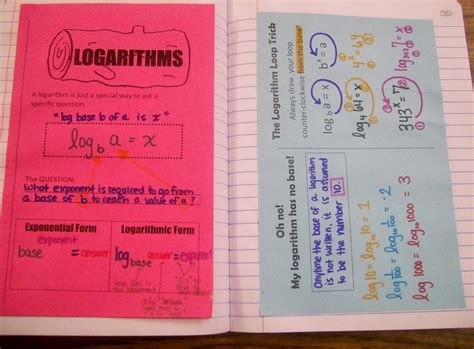 Free Fun Activities For Introducing Logarithms Pdfs