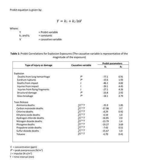 Probit Equation Is Given By Y K₁ K₂ Inv Where Y