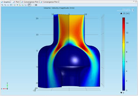 Creating 2d Models From 3d Geometries In Comsol Multiphysics Comsol Blog