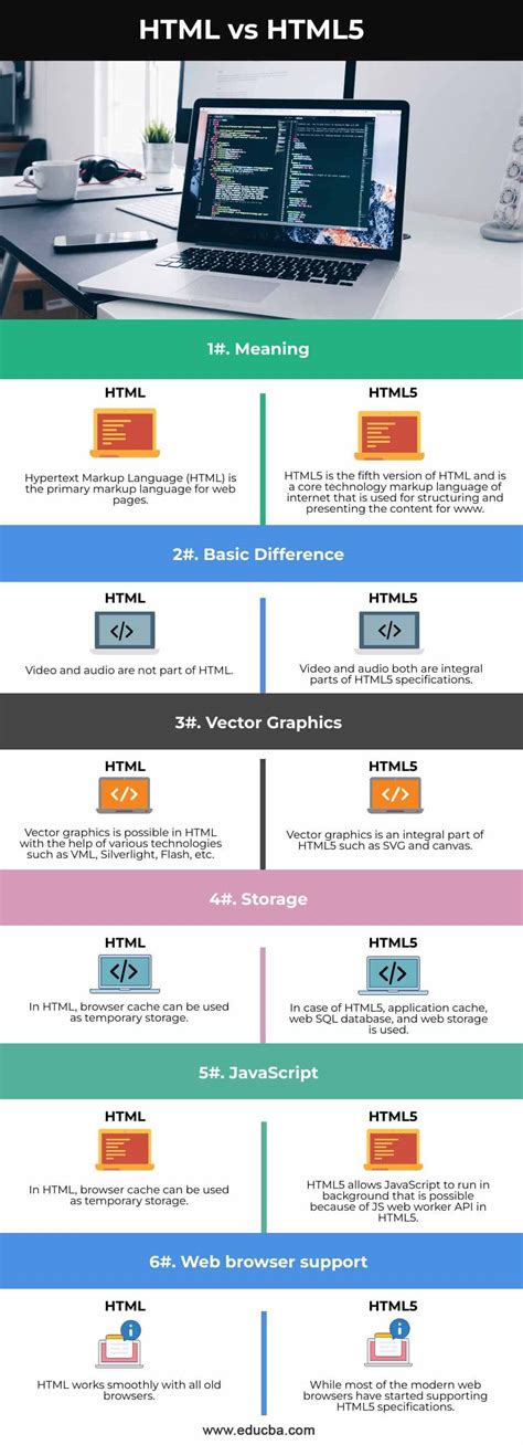 10 Best Differences HTML Vs HTML5 Infographics