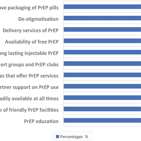 Hotspot Maps Of Msm Locations And Where Msm Access Prep Note Msm Men Download Scientific