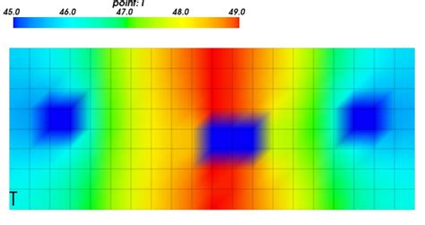 Thermal Electric Example With Current Bc · Issue 670 · Sfepysfepy · Github