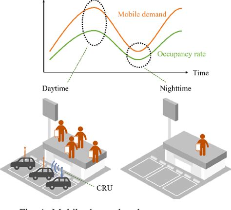 Figure 1 From Adaptive C Ran Architecture For Smart City With