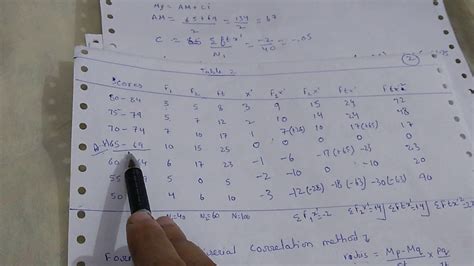 Biserial Correlation 5 Youtube