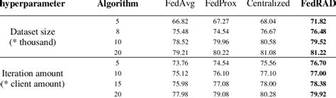 Trained Summary On Mobilenet Over Cifar 10 As Shown In Figure 3 Download Scientific Diagram