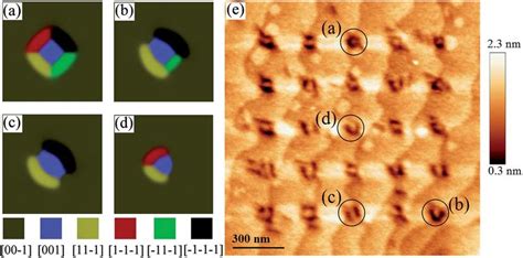Morphology Of R Phase Variants In T Phase Matrix Induced By An Spm Tip Download Scientific