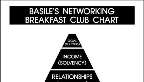 Networking Your Network Is Your Net Worth