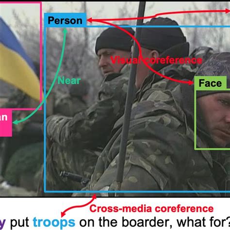 An Example Of Cross Media Knowledge Fusion And A Look Inside The Visual Download Scientific