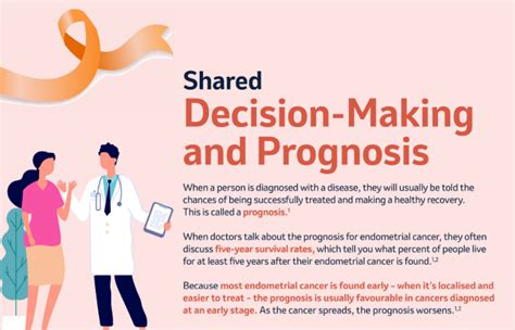 Shared Decision Making And Prognosis For Endometrial Cancer Hope From Within