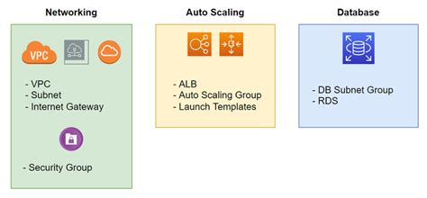 Terraform Series B I Module In Depth Create Multi Tier Application