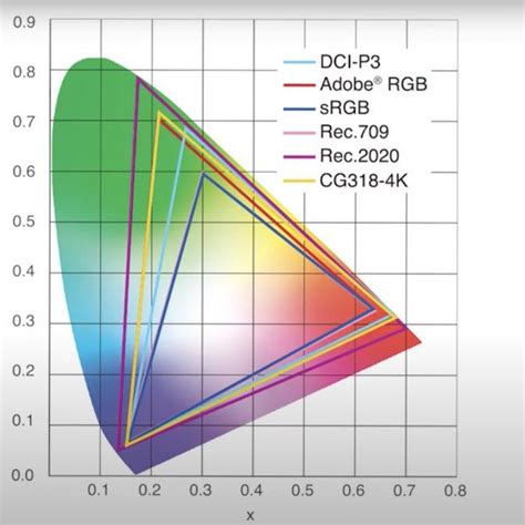 Are Monitor Manufacturers Fooling Us With That About The Color Gamut