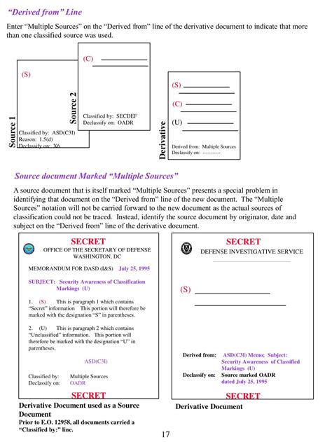 Ppt Dod 5200 1 Ph Powerpoint Presentation Free Download Id 434197