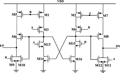 Final Structure Of The Proposed Phase Frequency Detector Download Scientific Diagram