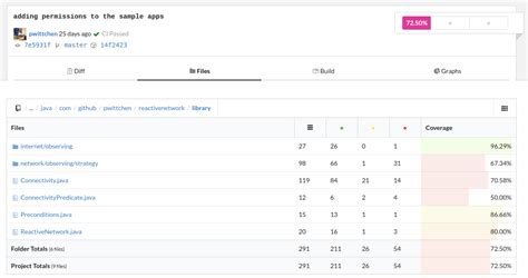 Unit Test Coverage Report With Travis Ci For Robolectric On Android