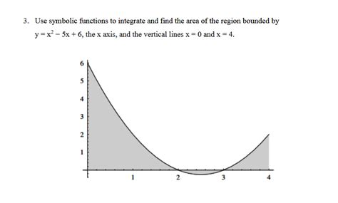 Solved Use Symbolic Functions To Integrate And Find The Area