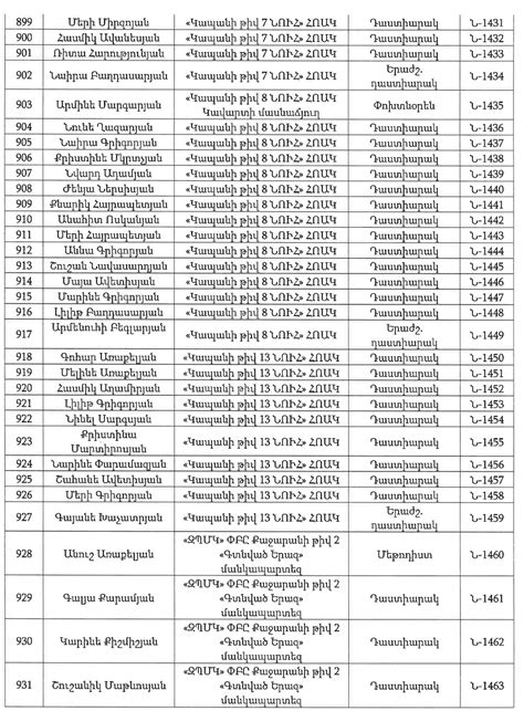 «Նախադպրոցական ուսումնական հաստատությանտնօրենի և մանկավարժական աշխատողների վերապատրաստումներ