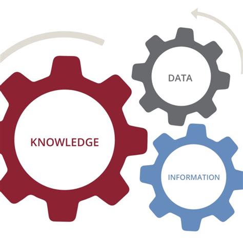 Relationships Between Data Information And Knowledge Download