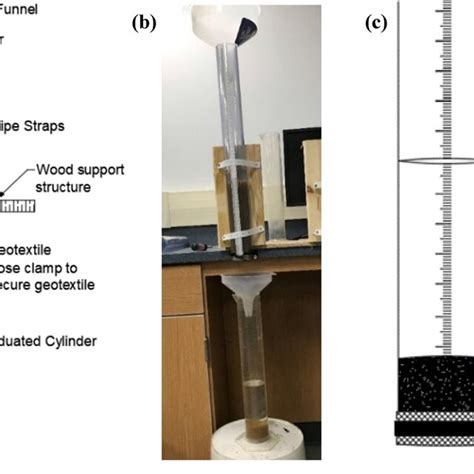a column test apparatus schematic b column test apparatus c detailed download scientific