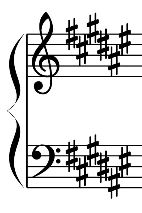 6 Sharps F Sharp Major Piano Fingering Figures