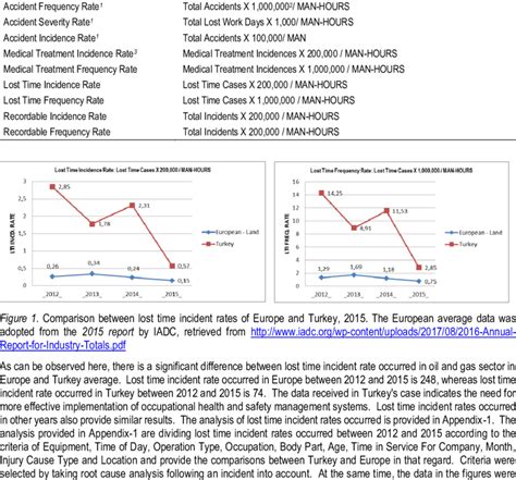 Incident Rate Calculations Formula Incident Rate Criteria Formula