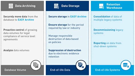 Webdav Interface For Sap Ilm Easy Software