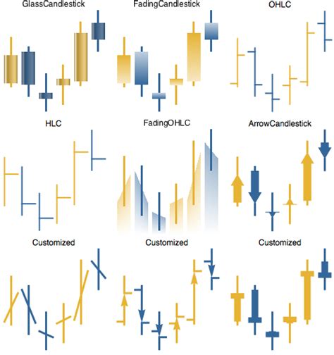 customize the appearance of chart elements new in mathematica 8