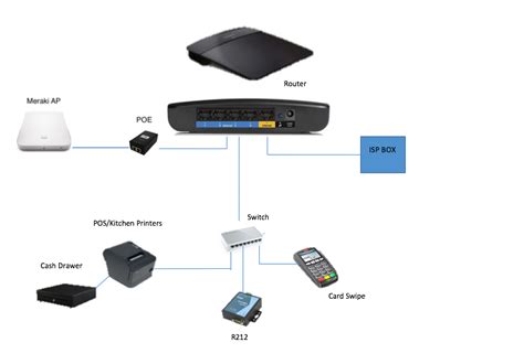 Revel Network Ethernet Wiring Diagram
