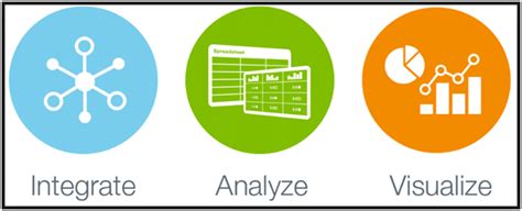 Data Visualization Via Apache Zeppelin Intellipaat Blog