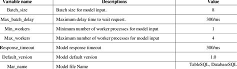 Inference Configuration Information Download Scientific Diagram