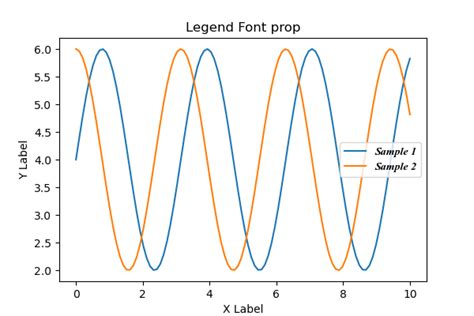 Matplotlib Legend Settings Position Color Label Legend Useful Python Com