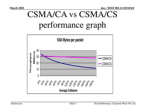 Ppt Single Burst Contention Resolution Powerpoint Presentation Free Download Id5772739