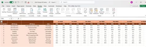 Ux Ui Design Kpi Dashboard In Excel Next Gen Templates