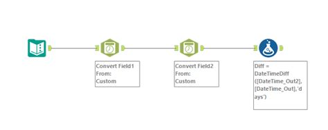 Solved Comparing Two Date Columns Alteryx Community